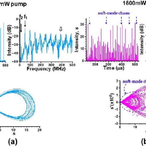 A Experimental Apparatus B Input Output Characteristics Qs Download Scientific Diagram