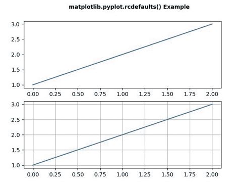 matplotlib pyplot rcdefaults 用 Python 布客GeeksForGeeks 人工智能中文教程