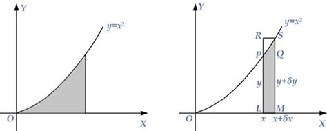The Area Between A Curve And The X Axis Emathzone
