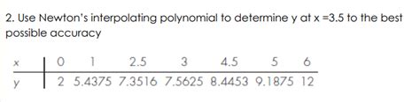 solved 2 use newton s interpolating polynomial to determine