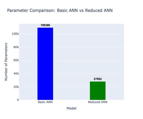 machinelearning deeplearning ai lowrankapproximation… aditya dey