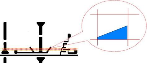 The Separated Overlap Area And The Cut Area Of Overlap Download Scientific Diagram