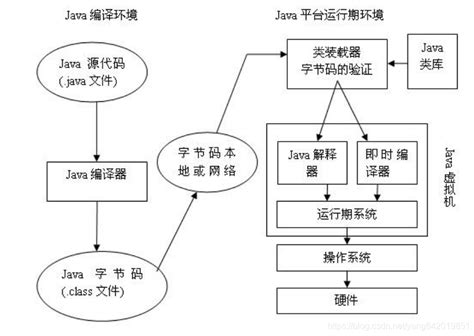 Java面向对象（知识点整理）java面向对象知识点总结 Csdn博客