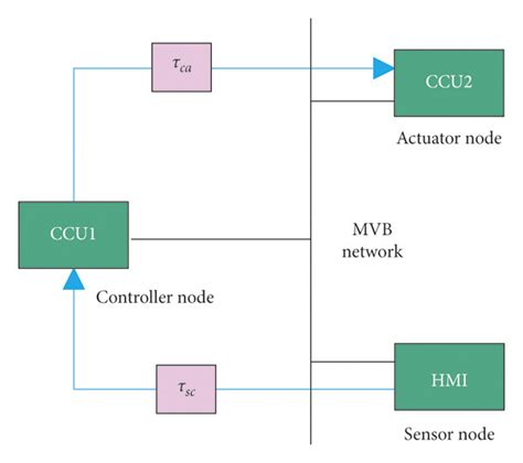 improved generalized predictive control for high‐speed train network