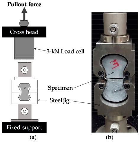 Materials Free Full Text Dynamic Pullout Behavior Of Multiple Steel Fibers In UHPC Effects