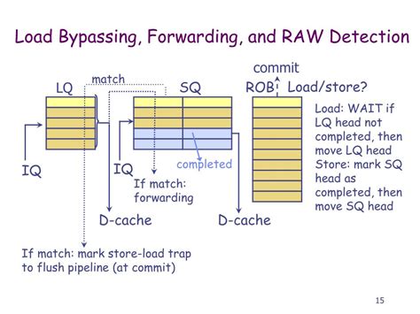 Ppt Lecture 11 Memory Data Flow Techniques Powerpoint Presentation