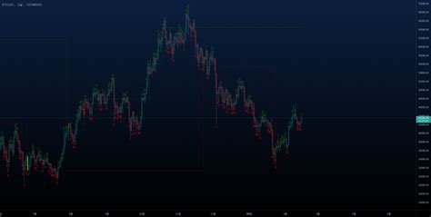 SASUKETRADING 의 COINBASE BTCUSD 에 대한 유용한 인디케이터 소개 2 TD Sequential