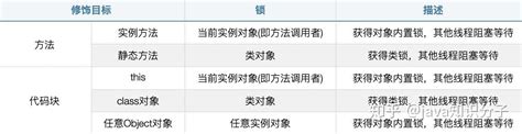 synchronized原理深度剖析，彻底理解synchronized的层实现原理 知乎