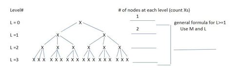 Solved 14 Think About The Worst Case B Tree Where M 5 As Chegg Com