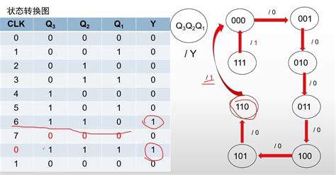 数电基础时序逻辑电路 CSDN博客