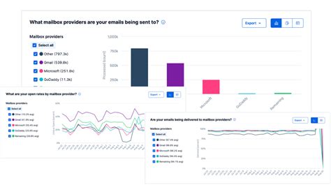 Twilio Vs SendGrid Read BEFORE Making A Choice