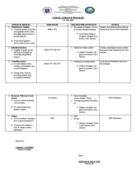 School Guidance Program Aims To Help Students Pdf Behavior Modification Learning School Guidance Program Aims To Help Students Pdf Behavior Modification Learning