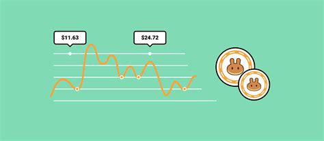Pancakeswap Cake Coin Price Prediction 2024 2025 2030 The Future Of