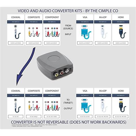 Buy Lusya Upgraded Version ES9038 Q2M I2S DSD Decoder Coaxial Fiber