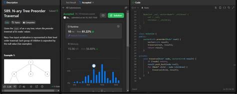 Drgvishwanathanchallenge Datastructures Leetcode Narytree Saumil