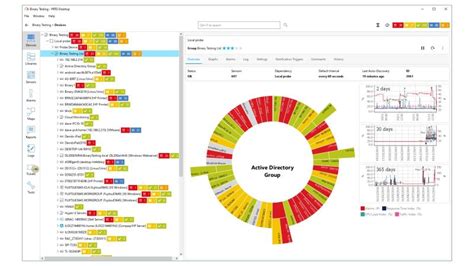ahmed bawkar on linkedin prtg paessler router traffic grapher is a