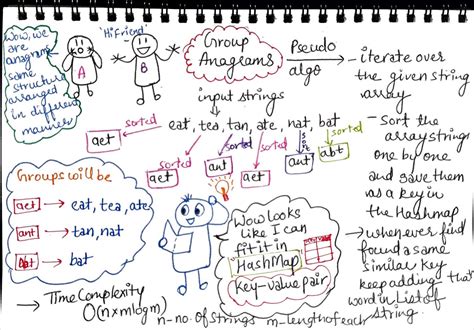 Leetcode Series Valid Anagrams Problem Solution And Explanation By Priyanshi Jajoo Medium