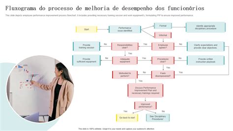 Os 10 Principais Modelos De Melhoria De Processos Amostras E Exemplos