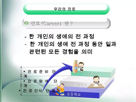 중학생 진로교육 Ppt