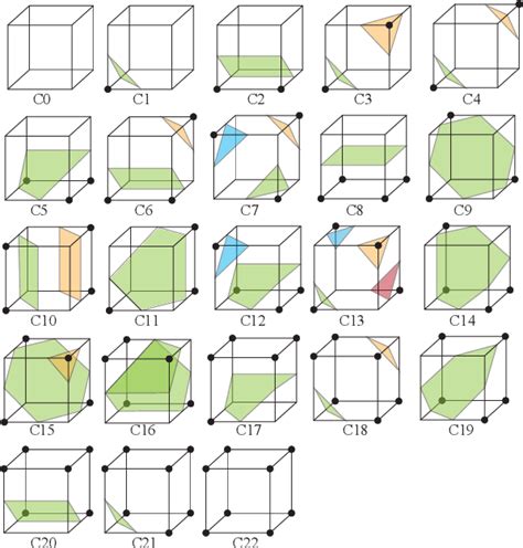 figure 7 from flexible isosurface extraction for gradient based mesh
