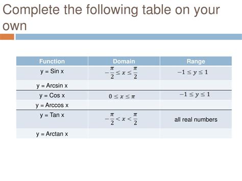 Ppt 6 8 Trig Inverses And Their Graphs Powerpoint Presentation Free Download Id 1000630