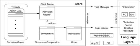 Sabir Inamdar On Linkedin Devops Learningjourney Virtualmachines