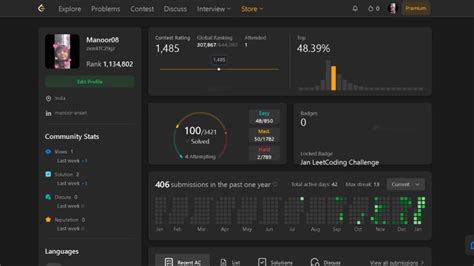 Manoor Ansari On Linkedin 100 Questions On Leetcode Yay🥳 14 Comments