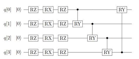 ansatz tutorial — pychemiq v1 0 documentation