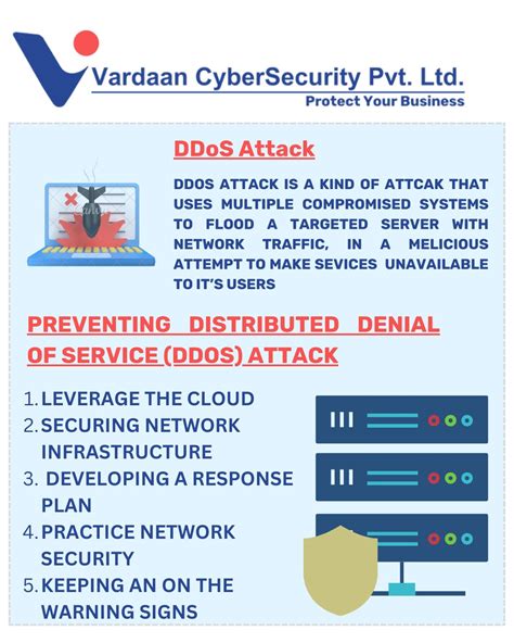 Vardaan Cybersecurity Private Limited On Linkedin Ddos Cybersecurity Networksecurity