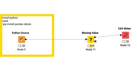 read pdf python knime community hub