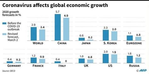 G7 Seeks To Inoculate Global Economy Against Coronavirus Digital Journal