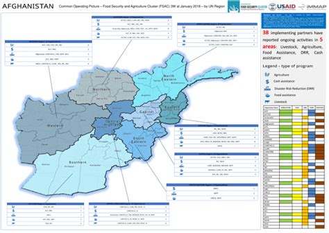 Afghanistan Common Operating Picture Food Security And Agriculture