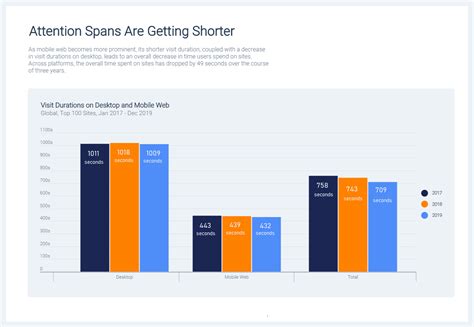 short attention span