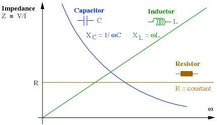 AC Circuits Alternating Current Electricity