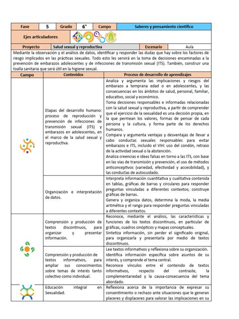 6° Salud Sexual Y Reproductiva 2023 2024 Pdf