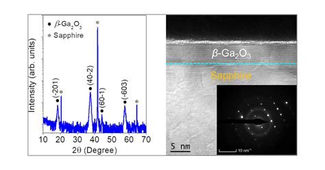 Heteroepitaxial Growth Of An Ultrathin β Ga2o3 Film On A Sapphire