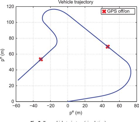 Figure 1 From Design And Prototyping Of A Low Cost Vehicle Localization System With Guaranteed