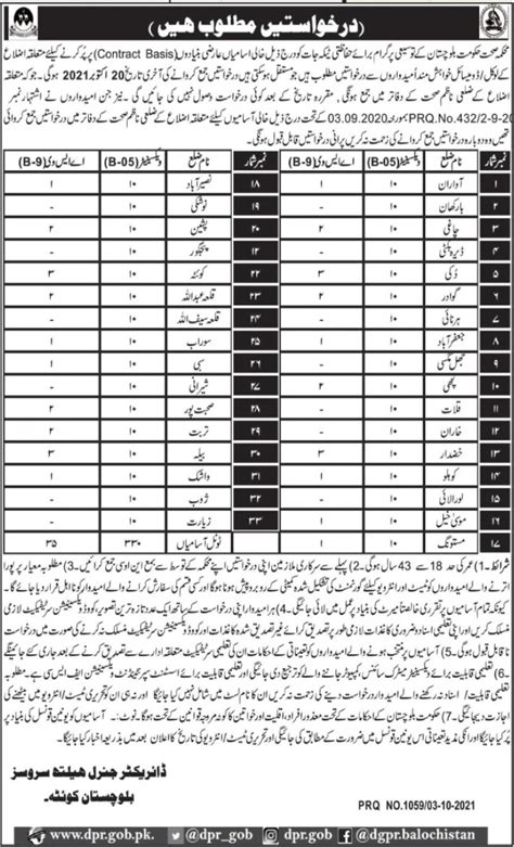 Health Department Balochistan Jobs 2021 Say Job City