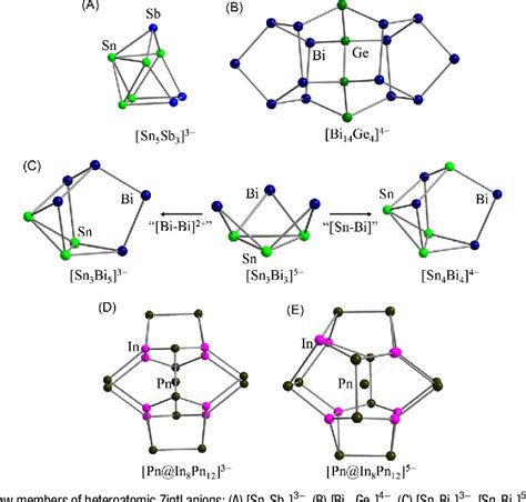 Figure 1 From Zintl Chemistry From Zintl Ions To Zintl Clusters Semantic Scholar