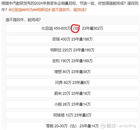 比亚迪sz002594 开一个帖子（会不断更新），发表各路汽车组织对2024年汽车and新能源汽车市场的预测 雪球