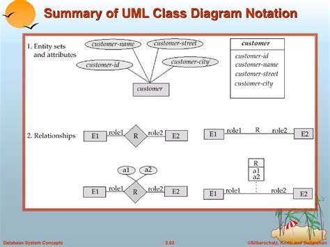 icom 5016 introduction to database systems ppt download