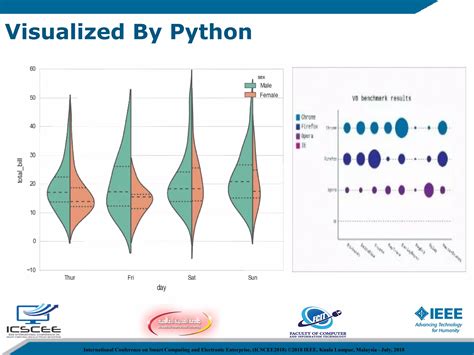 Big Data Visualization Allotting By R And Python With Gui Tools Ppt Desktop Publishing