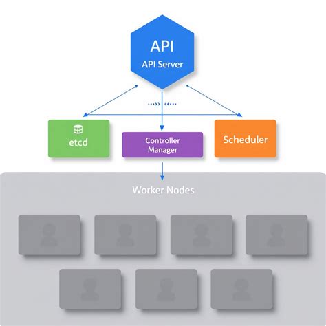 How To Set Up A Kubernetes Cluster With Minikube By Anthony Kioko