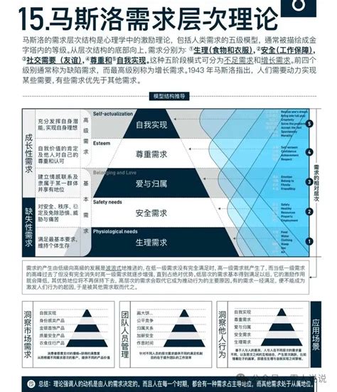 16个常用的思维模型 csdn博客