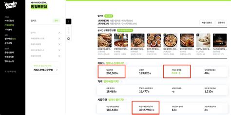 [마케팅] 스마트스토어 노출 전략 키워드 2탄