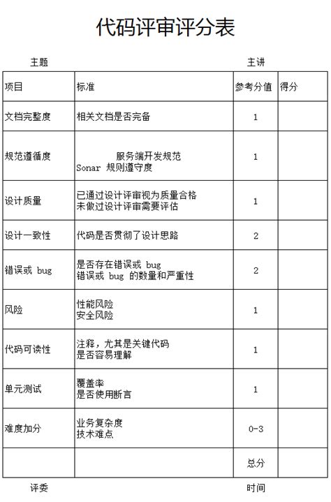 如何在团队里做代码评审 Code Review 拒海空间