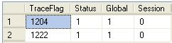 Identify Deadlocks In Sql Server Using Trace Flag And Mytechmantra