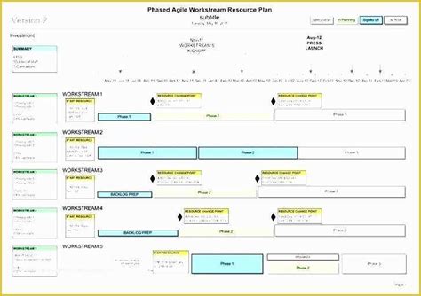 Agile Project Plan Template Excel Free Download Of Resource Planning Template Excel Free Demand