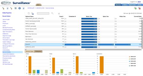 Monitoring Solution For Sap Sybase Ase Surveillance Db