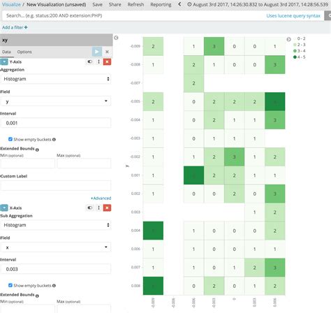 Heatmap Visualization Issues · Issue 13352 · Elastickibana · Github